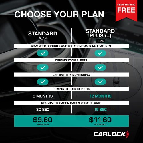 CarLock GPS Tracker Review: The Ultimate Solution for Vehicle Security